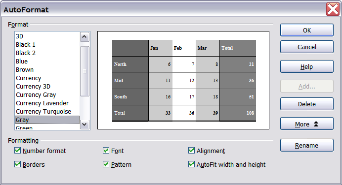 Autoformatting, themes, and conditional formatting - Apache OpenOffice Wiki