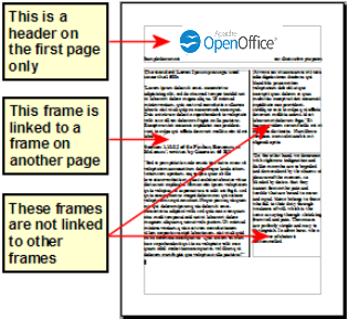Which Layout Method to Choose - Apache OpenOffice Wiki