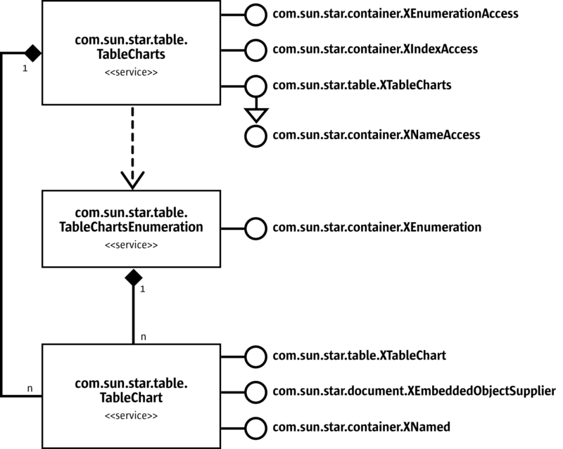 Other Table Operations - Apache OpenOffice Wiki