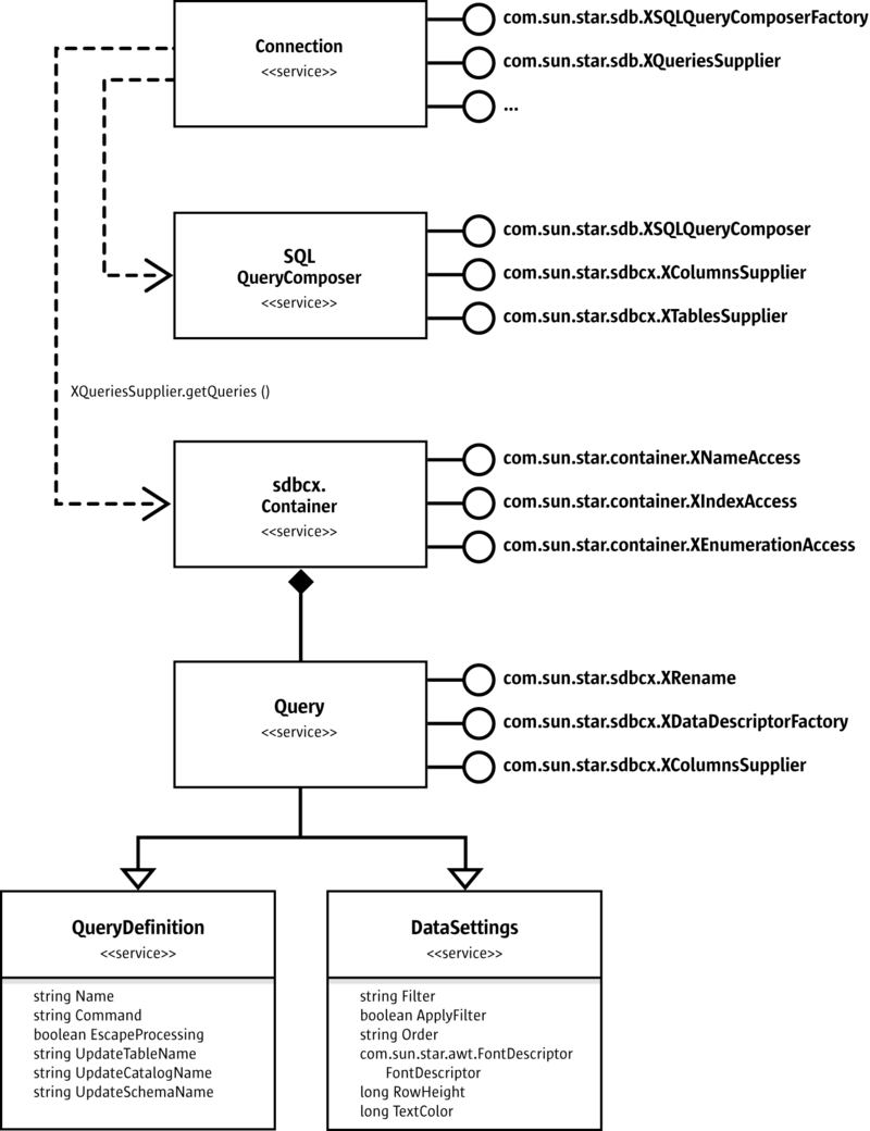 Runtime Settings For Predefined Queries - Apache OpenOffice Wiki