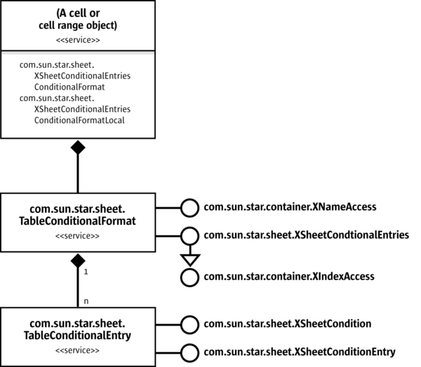 Conditional Formats - Apache OpenOffice Wiki