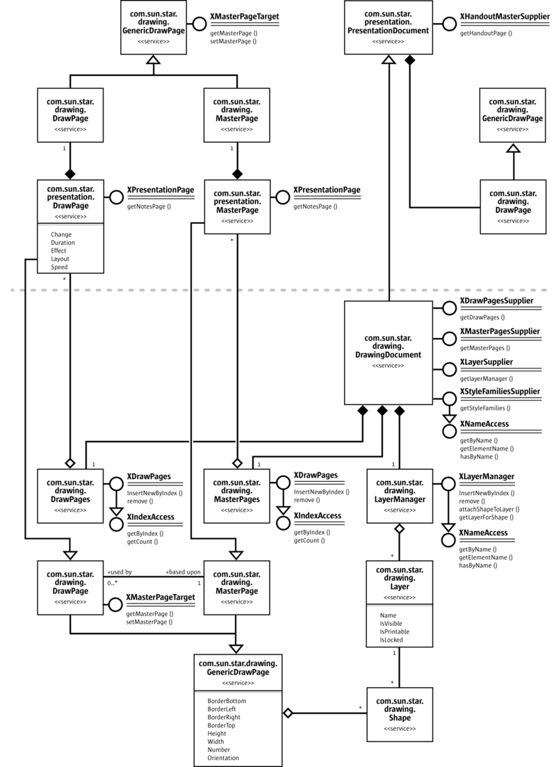 Working with Presentation Documents - Apache OpenOffice Wiki