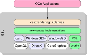 Canvas - Apache OpenOffice Wiki