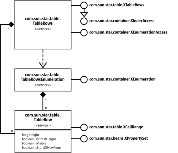 Columns and Rows - Apache OpenOffice Wiki